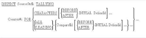 Cobol Inspect Function