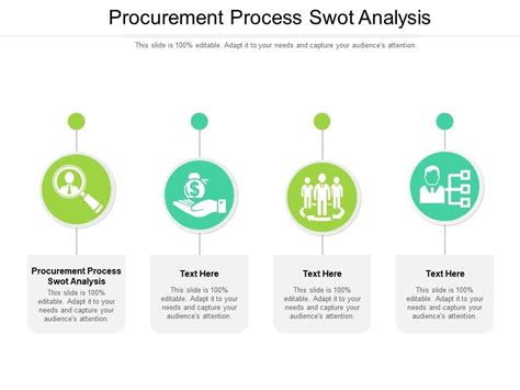Procurement Process Swot Analysis Ppt Powerpoint Presentation Summary Templ