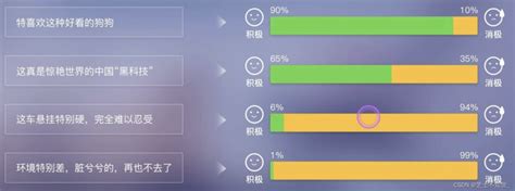 文本情感分类textcnn原理imdb数据集实战imdb数据集txt Csdn博客