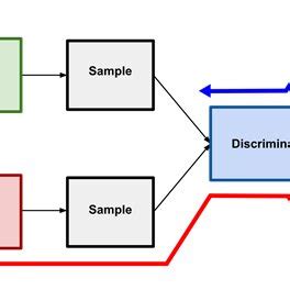 Example Of The Functioning Of A GAN The Generator Creates Synthetic Download Scientific