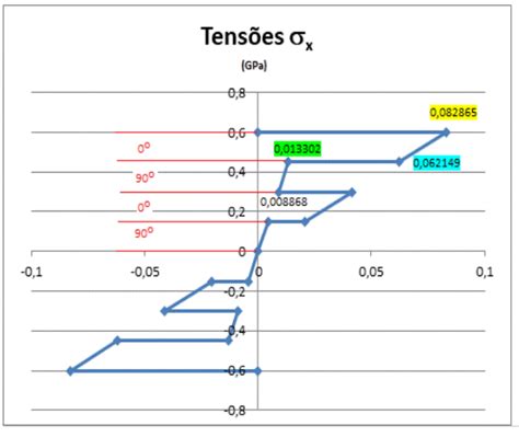 How Do I Make Graphs Like In The Ones In The Picture Rexcel