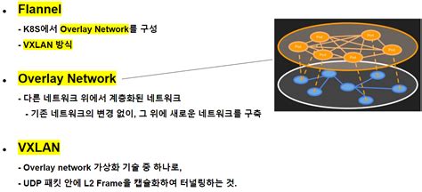 K8s Network 및 Cni 이론 정리