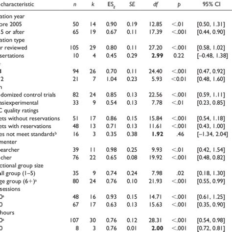 Daniel Wissinger Professor Full Doctor Of Philosophy Indiana