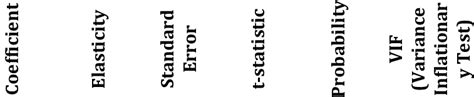 Logarithmic Linear Regression Results Download Table