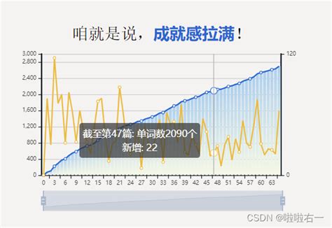 前端 数据统计及页面数据展现 前端数据统计 csdn博客