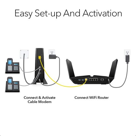 Customer Reviews NETGEAR Nighthawk 32 X 8 DOCSIS 3 1 Voice Cable Modem Black CM2050V 100NAS