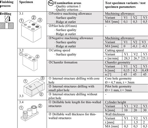 Specimen Data Sheet For Drilling Download Scientific Diagram