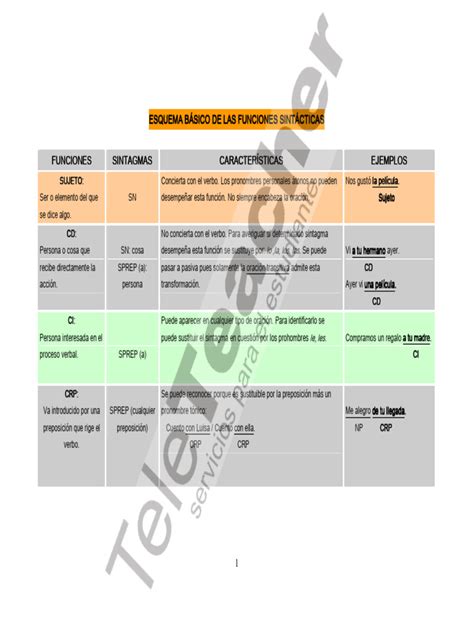 Esquema BÁsico De Las Funciones SintÁcticas Pdf Asunto Gramática