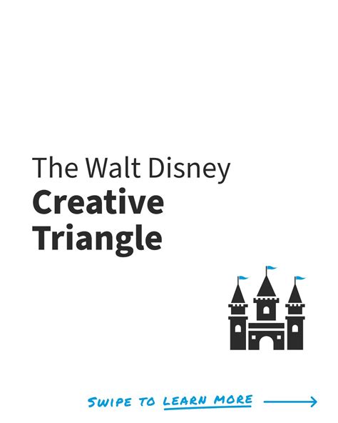 Designthinking Designprocess Humancentereddesign Innovationstrategy