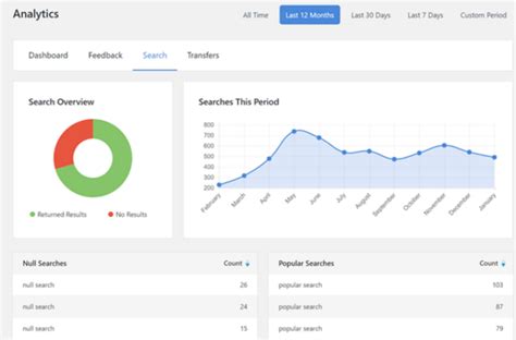 How To Audit Your Knowledge Base To Keep It Running Smoothly