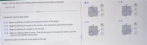 solved graph y f x by hand by first plotting points to