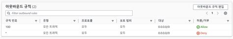 [aws][vpc] network access control list nacl