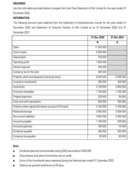 Solved Populate The Table Alto Limitedcash Flow Statement
