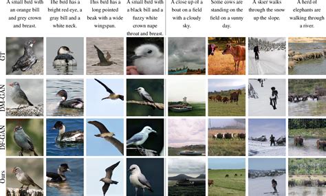 figure 1 from text to image generation with semantic spatial aware gan