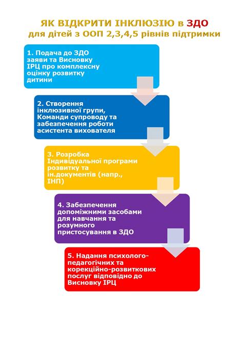 🟥 ВІДКРИТТЯ ІНКЛЮЗІЇ В ЗДО Завантажуйте собі ️ витяг з законодавства ️