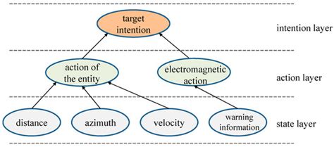Electronics Free Full Text Evidence Network Inference Recognition Method Based On Cloud Model