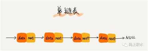 链表基础之LeetCode题解 c语言链表定义和使用