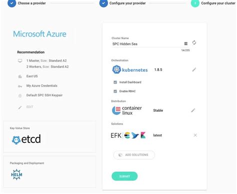 a roundup of managed kubernetes platforms java code geeks