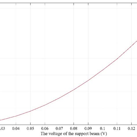 The Temperature Error Between The Temperature Peak And The Temperature
