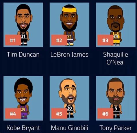Create Your Own Personal Top 50 Nba Players List Pounding The Rock