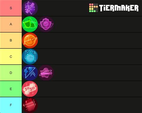 Quizizz Power Ups Tier List Community Rankings Tiermaker