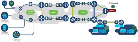 Cisco Routed Optical Networking Ios Xr Network Designs And
