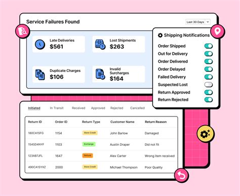 The Ultimate Guide To Shipping Automation In 2025