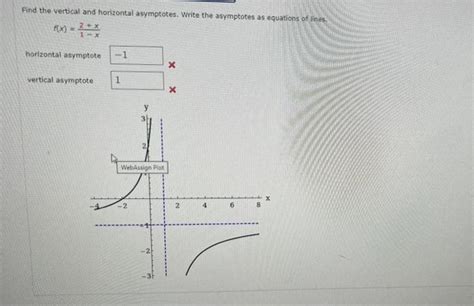 Solved How To Find Vertical And Horizontal Asympotes And
