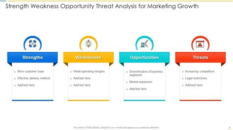 Strengths Weakness Opportunity Threat Powerpoint Ppt Template Bundles