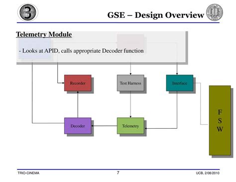 Ground Support Software Ppt Download