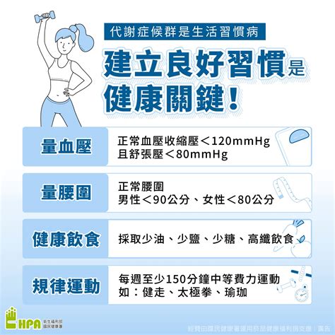 國民健康署 國民健康署關心您 代謝症候群是生活習慣病 建立良好習慣是健康關鍵！