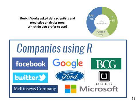An Introduction To Machine Learning And Genomics Pdf Programming Languages Computing
