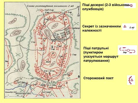 Розміщення військ на місці презентация онлайн
