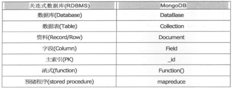 第六章 Mongodb数据库开发 麦麦提敏 博客园