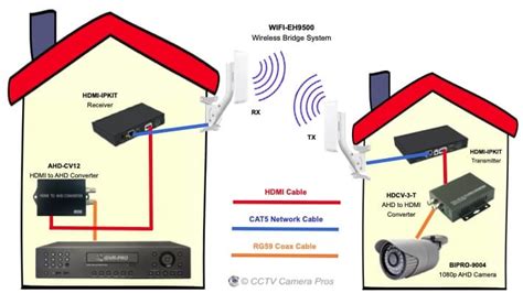 HDMI Over Ethernet Converter Extender HDMI Over IP Switch Transmitter
