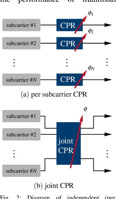 Figure 2 From Recent Advances In Carrier Phase Recovery Algorithms Semantic Scholar