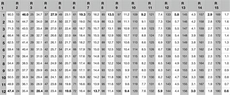 Fantasy Draft Value Chart I Didnt Make This Just Compiled It And Cleaned It Up Link