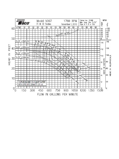 Taco Fi Ci 5007 Pump Curve Classroom Demo Pdf