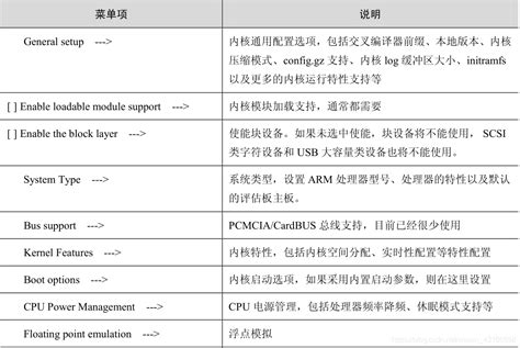 Linux 314版内核裁剪及make Menuconfig详解make Menuconfig 裁剪流程 Csdn博客