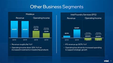 Intel S Back In The Black Says Arrow Lake Already In The Fab Tom S Hardware