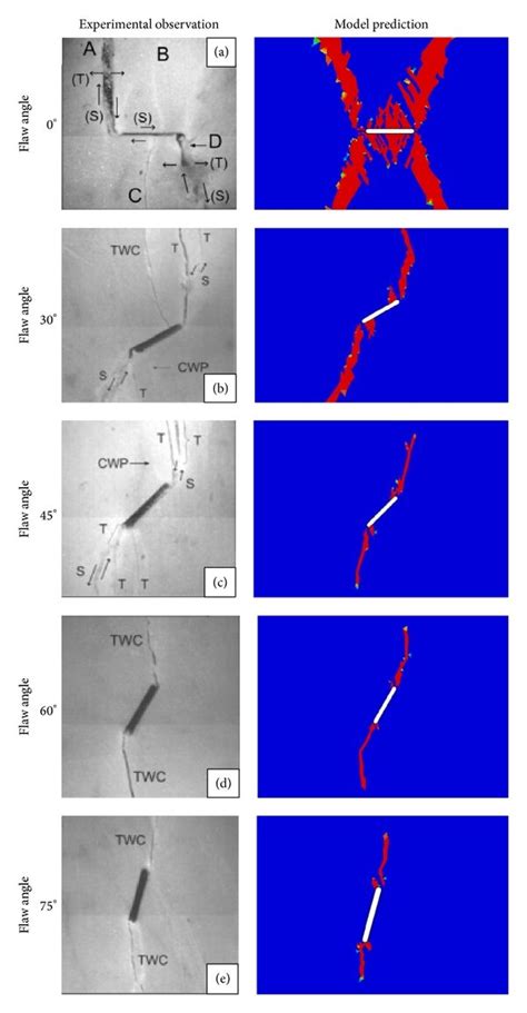 Qualitative Comparison Of Crack Patterns Between Simulations And Download Scientific Diagram