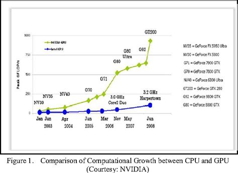 Figure 3 From Efficient Hierarchical Agglomerative Clustering Algorithms On Gpu Using Data