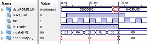 Instruction Memory Procedures Download Scientific Diagram