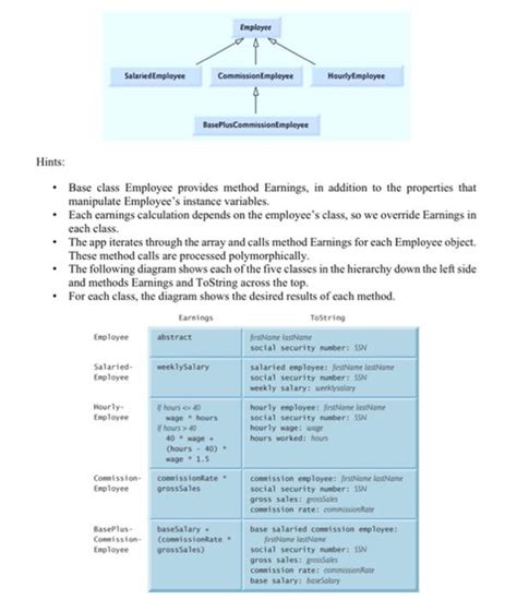 solved assignment instructions create a program which