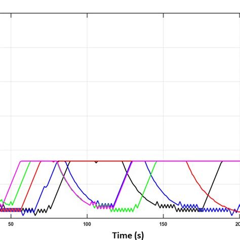 The Frictional Loss Of The Robots Download Scientific Diagram