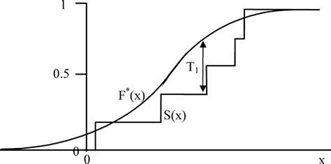 The Ks Test Statistic Download Scientific Diagram