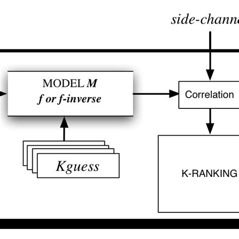 1 Complementary Pass Transistor Logic Cell Implementing A Dual