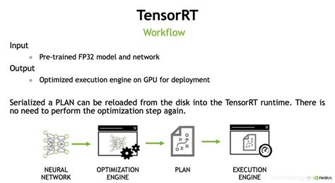 fp16和fp32，神经网络混合精度训练 pytorch 采用fp16 libtorch采用fp16 神经网络混合精度三种避免损失