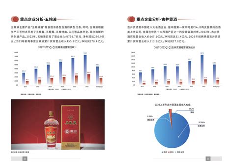 2023年中国白酒消费白皮书 算数报告 巨量算数
