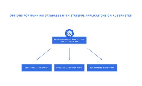 How Kubernetes Supports Stateful Workloads